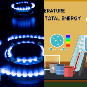 Free Lesson: Heat as Energy Transfer MS.PS3A.e - Free Games and ...